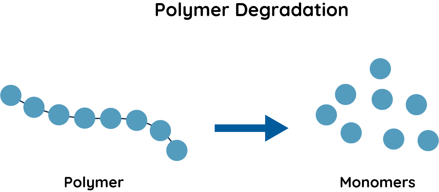 Electron Beam Polymer degradation