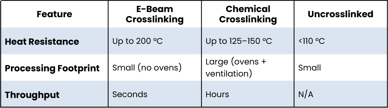 Why Electron Beam for Wire and Cable? - Electron Beam Services - Wasik ...